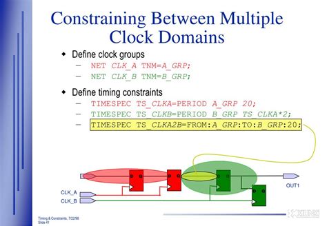 ppt 2 1i constraints powerpoint presentation free download id 3351616
