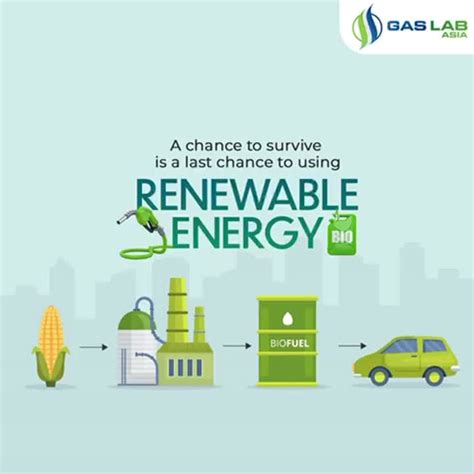 gas lab asia on linkedin carboncapture technology for your biogas plants