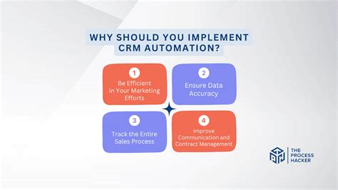 Crm Automation The Ultimate Guide To Automating Your Sales Process