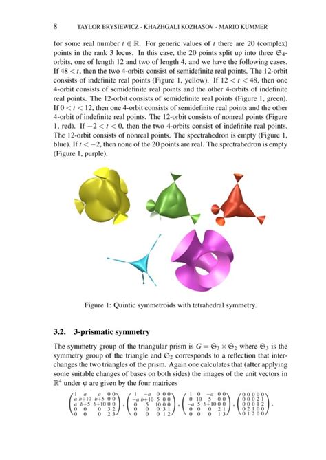 Nodes On Quintic Spectrahedra Deepai