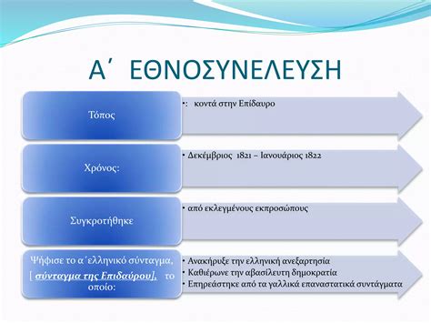 ΙΣΤΟΡΙΑ Γ ΓΥΜΝΑΣΙΟΥ ΕΝΟΤΗΤΑ 9 Pptx