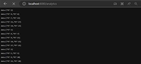 Github Imane Rahouidemo Kafka