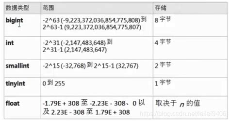 Sql Server常用的最基础语句汇总(必会!) Csdn博客 Sql Server常用的最基础语句汇总(必会!) Csdn博客