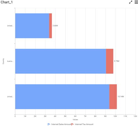 configuring and formatting stacked bar chart with code 192 alpana