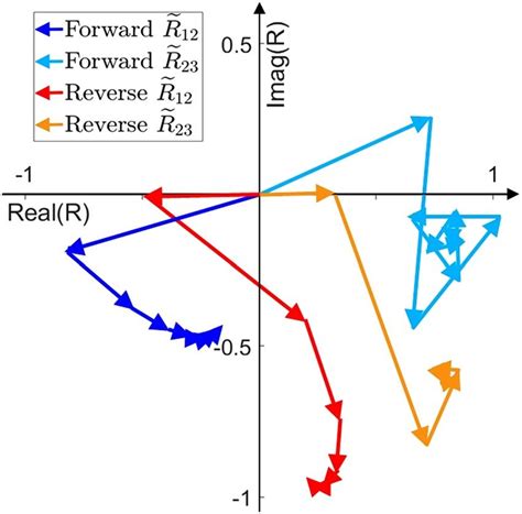 Effective Reflection Coefficient At Air Vo 2 Interface R 1 2 And Download Scientific