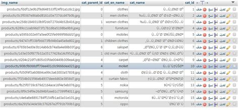Php I Need To Bring All Products For This Category And Sub Category