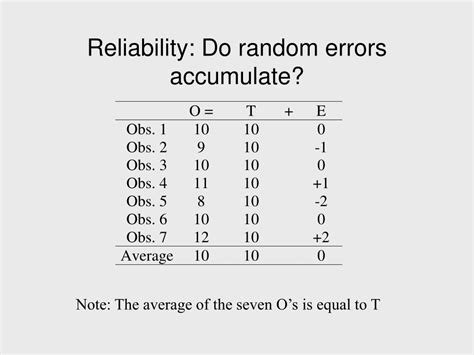 Ppt Reliability The Properties Of Random Errors And Composite