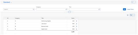 fiori elements analytical table with cap does it sap community