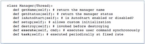 The Synergy Abstract Base Class Manager Download Scientific Diagram