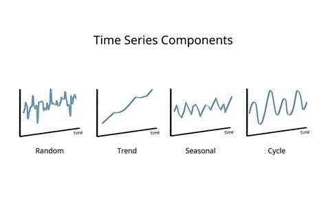 Premium Vector Time Series Components For Random Graph Trend Seasonal