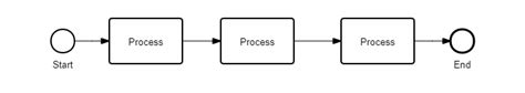 What Is A Flowchart A Thorough Explanation In One Article ProcessOn
