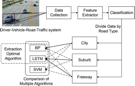 the model of automatic driving trajectory prediction system download