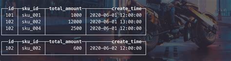 clickhouse的介绍（基本sql操作，以及数据库引擎、表引擎、分片、副本、explain、优化、物化视图等） csdn博客