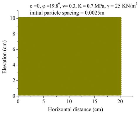 Initial Arrangements For Sph Simulation Of Granular Flow Download