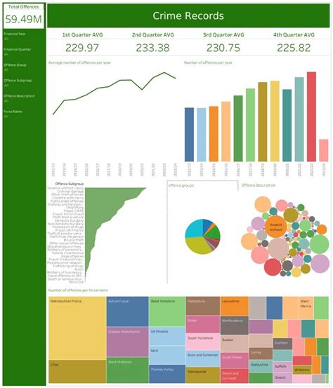 Damilola Adekeye On Linkedin Datavisualization Dataanalyst Dataanalytics