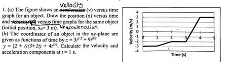 Solved Texts Velocity 1 The Figure Shows An Acceleration Versus Time Graph For An Object