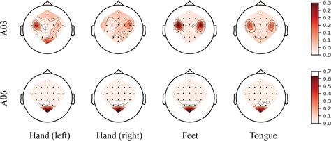Github Miaozhengqinglmda Code Code For Lmda