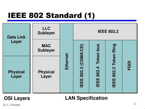 Ppt Local And Metropolitan Area Networks Powerpoint Presentation Id 6021892