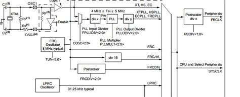 Microcontroller How To Calculate The Timer Preload Properly On