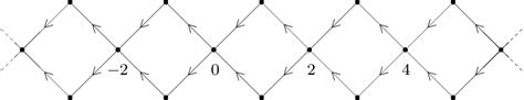 example of an admissible directed graph x download scientific diagram