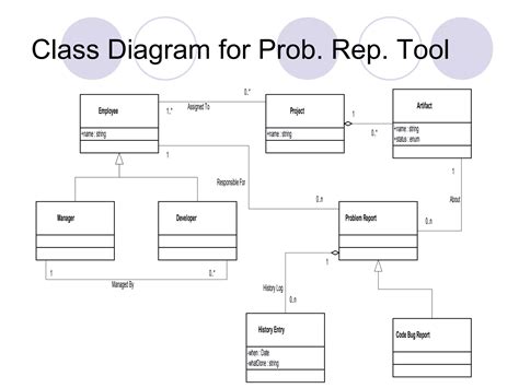 Lecture12 Software Design Class Diagram Ppt