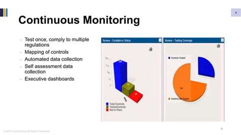 Continuous Compliance Monitoring Pptx