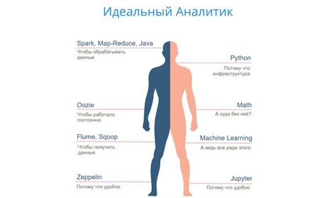 Igor Toews On Linkedin А вы тоже растите Superdatamen