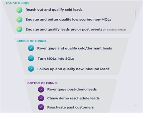 3 Ways To Increase Sales Rep Productivity With Sales Management Software Structurely