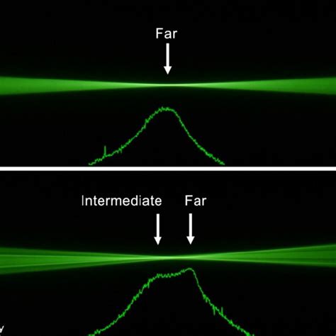 A Light Pathways Visualization And Light Intensity Profile Of The Download Scientific
