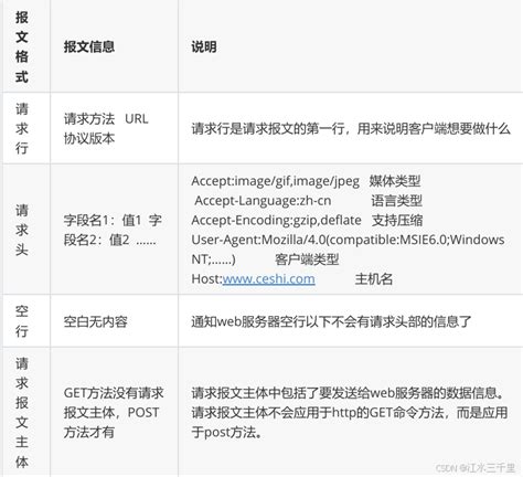 Web服务器web 服务器 Csdn博客