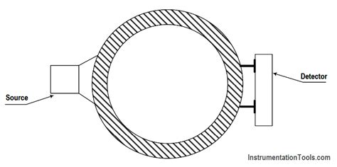 Nuclear Interface Level Measurement Principle Limitations Calibration