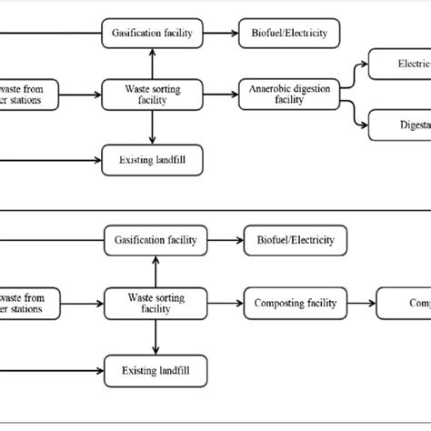 Example Of Final Constraint Map Download Scientific Diagram