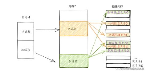 linux mmap原理 csdn博客