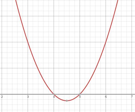 Graphical Method Of Solving Quadratic Equation Pdf Tessshebaylo