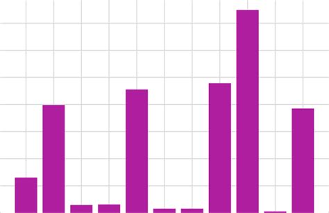 Feature Importances Using Mi Download Scientific Diagram