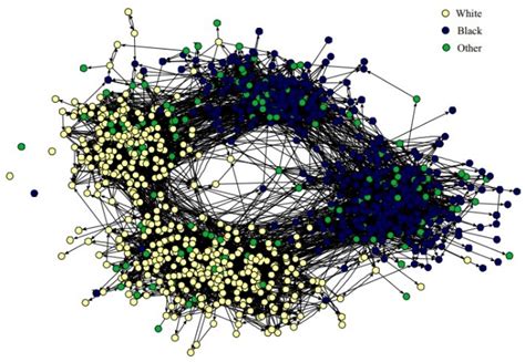 terminal node of active distribution network correlation compactness