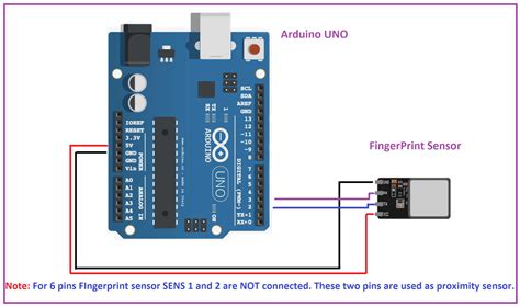Fingerprint Sensor With Arduino Fpm10a Explained For Beginners
