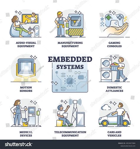 Embedded Systems External Peripheral Devices Outline Stock Vector