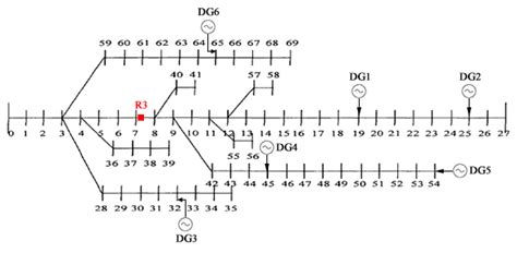 structure of ieee 69 node distribution system download scientific