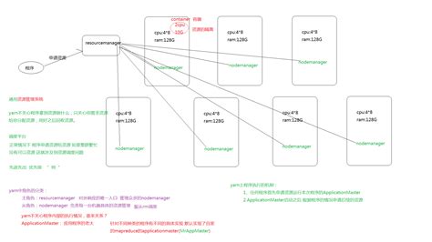 Yarn 简介 Csdn博客