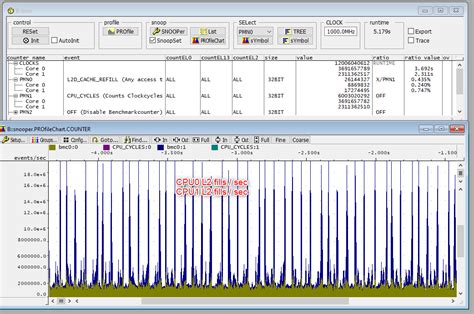 TDA VM ARM PMU Processors Forum Processors TI E E Support Forums