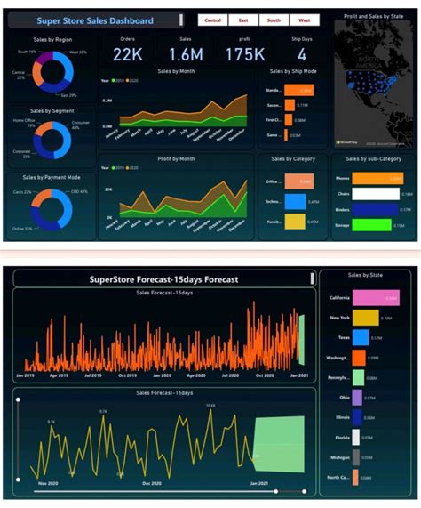 Powerbidashboard Powerbideveloper Powerbidashboard Dataanalysis Dataanalyst Powerquery