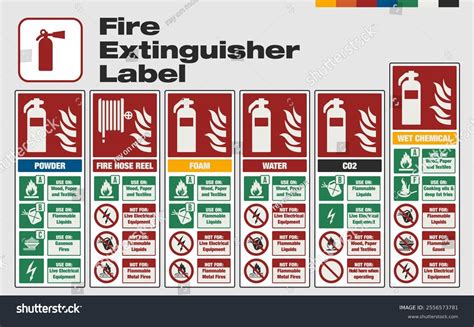 Fire Extinguisher Label Set Safety Labels Stock Vector (Royalty Free) 2556573781 | Shutterstock
