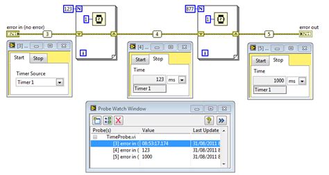 Measuring Execution Times Development Environment Ide Lava