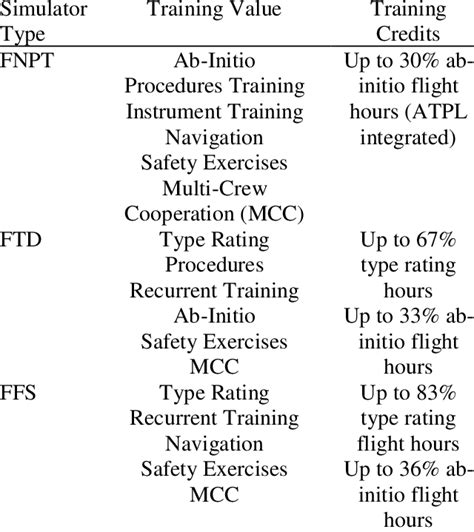 Rotorcraft Simulation Training Download Scientific Diagram