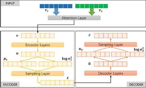 Architecture Of The Feature Aggregation Module Download Scientific