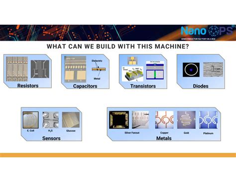 Semiconductor Factory In A Box