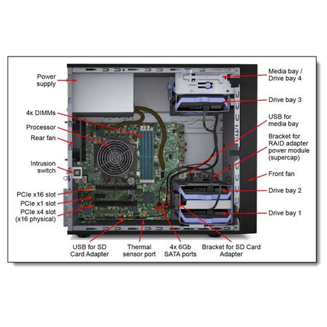 Lenovo Displayport To Vga For Thinksystem St Black Techinn