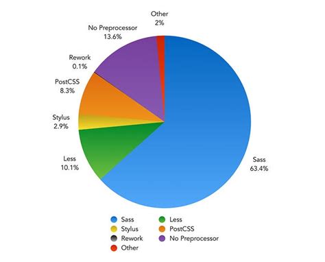 materialize css conheça o framework css baseado no material design