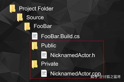 using slate for ui development and editor 5 modules the walled garden